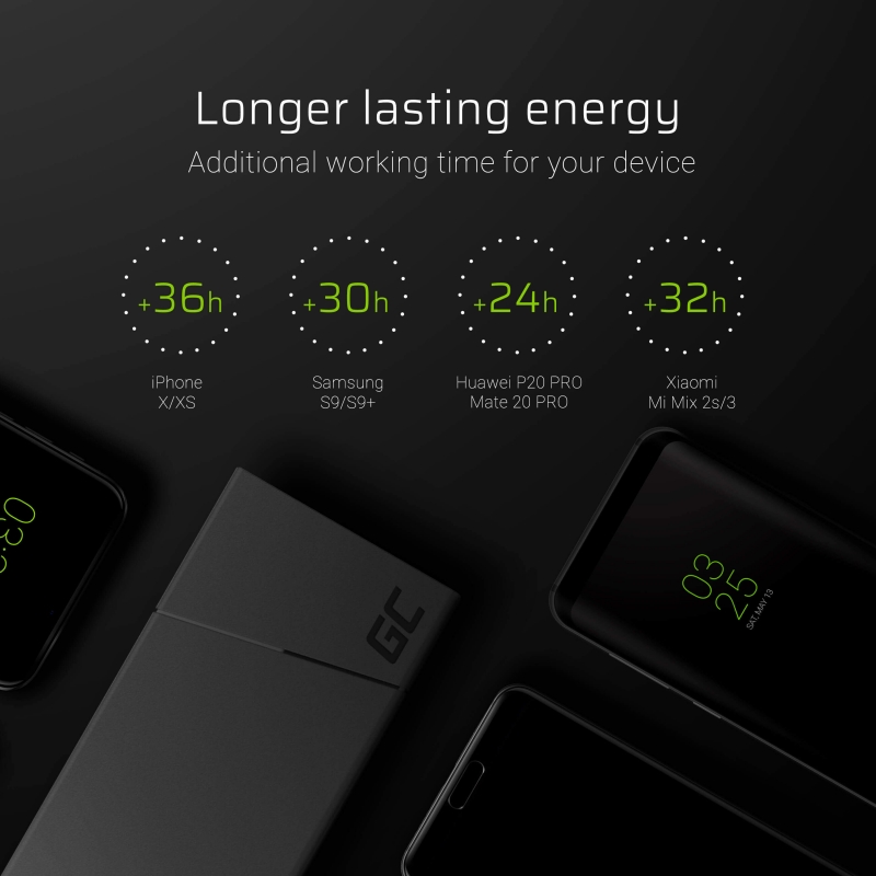 Green Cell PowerBank PRIME med Ultra Charge, 10000mAh